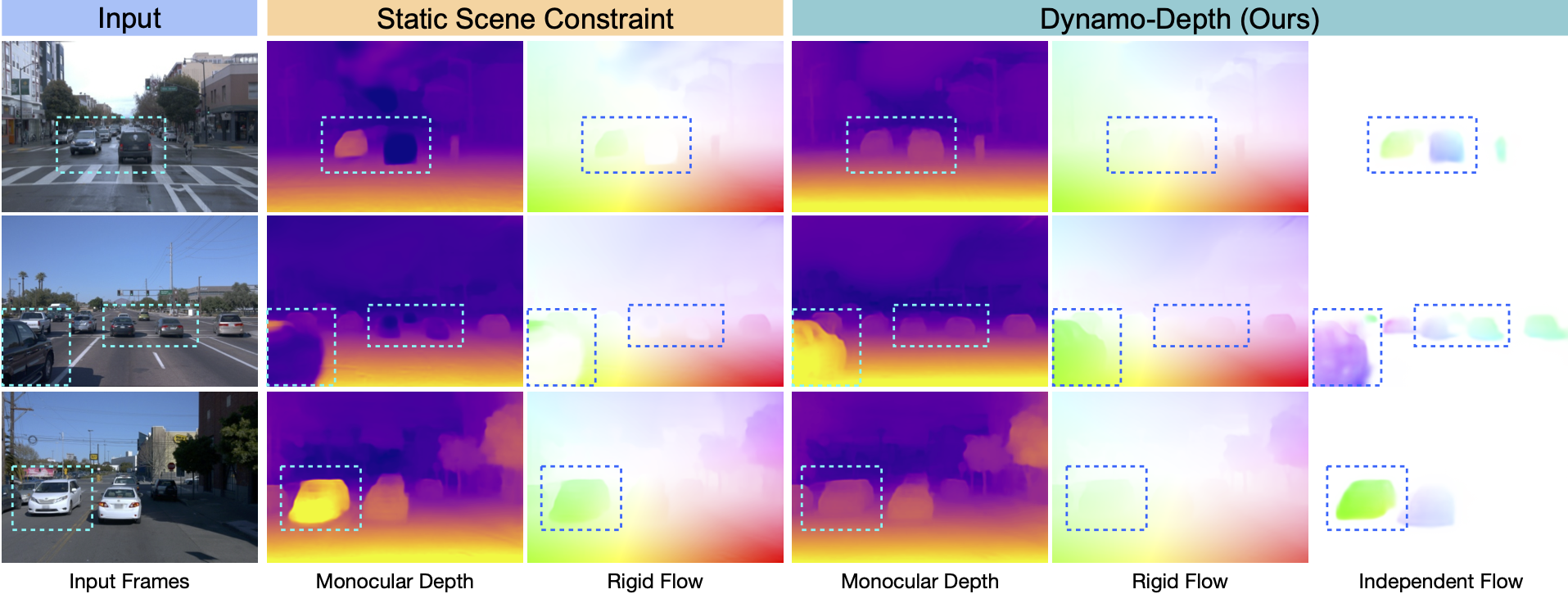 Dynamo Depth Fixing Unsupervised Depth Estimation For Dynamical Scenes